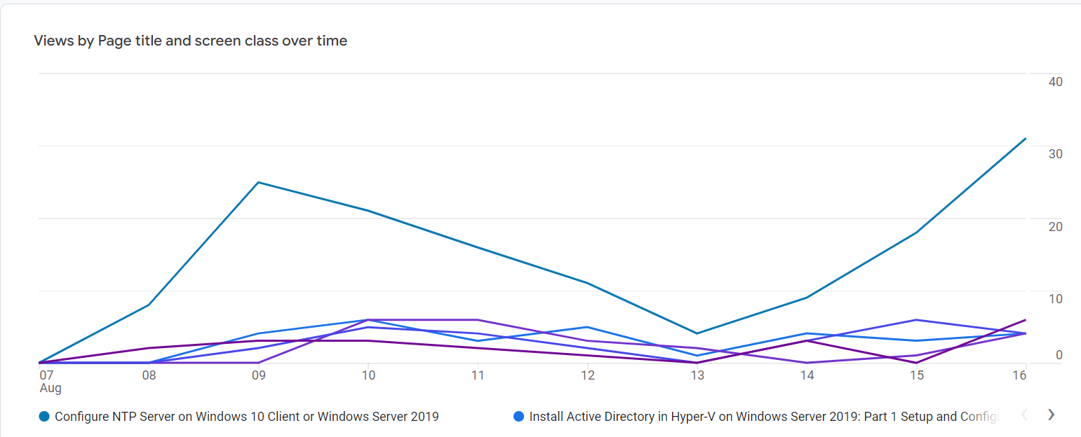 Resources | Purple Drake